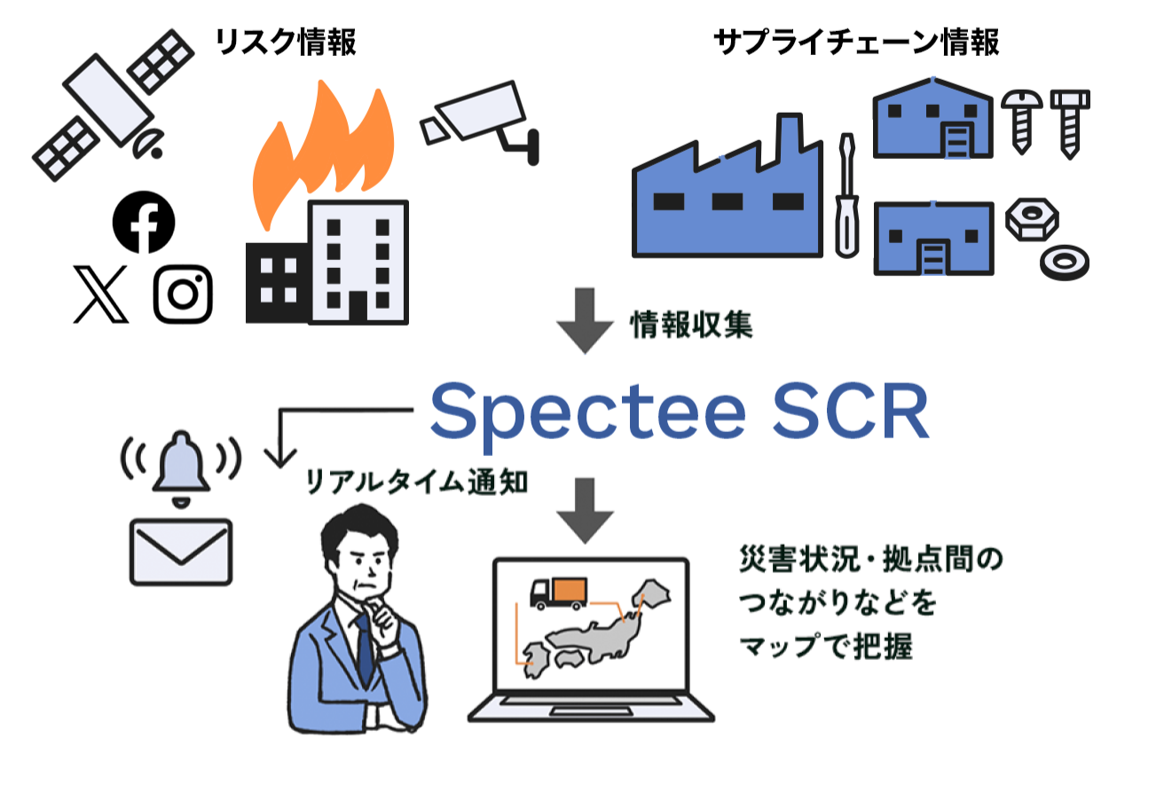 危機管理のICTソリューション（安否確認と情報共有）｜インフォコム株式会社